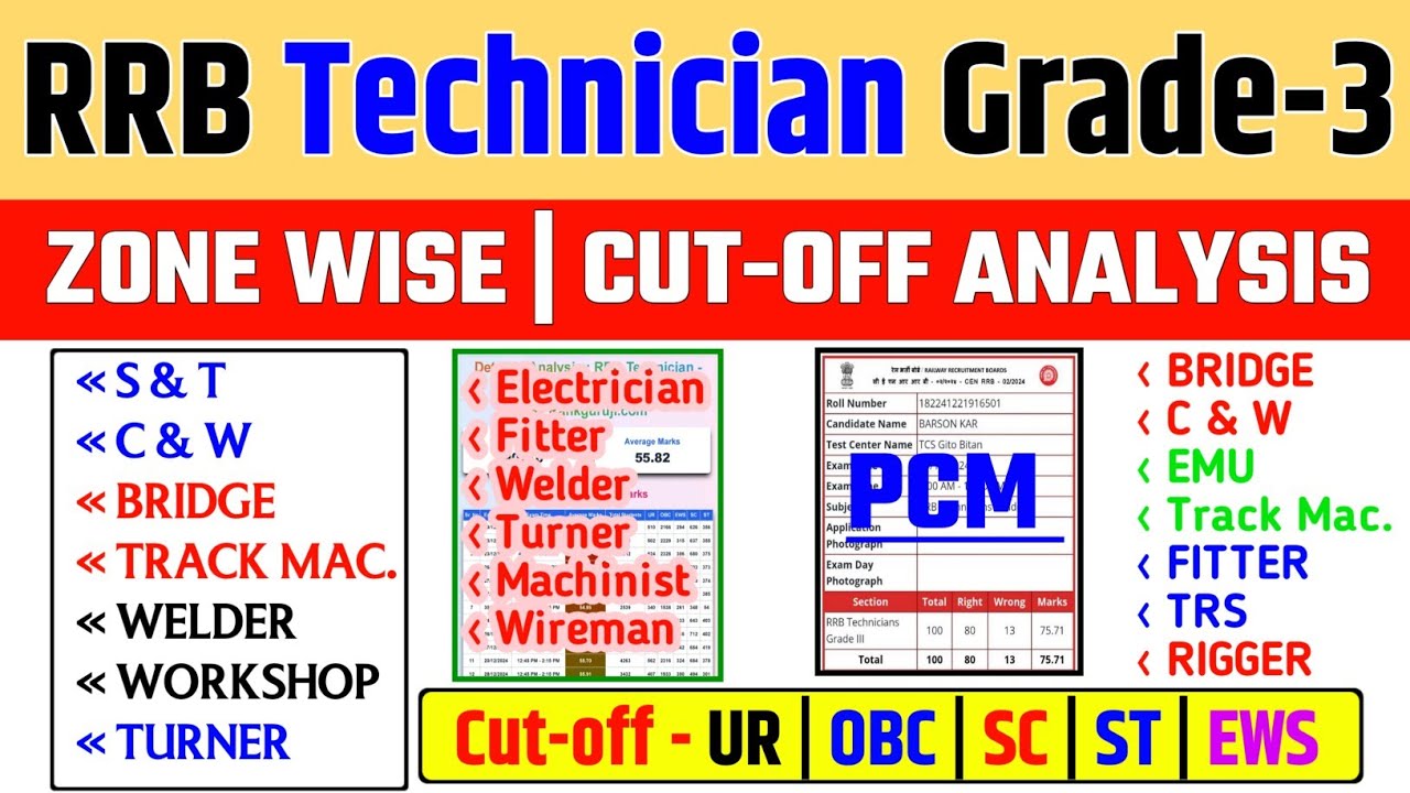 RRB Technician Grade-3 Zone Wise Cut-off Analysis 2024 | PCM | ITI ...