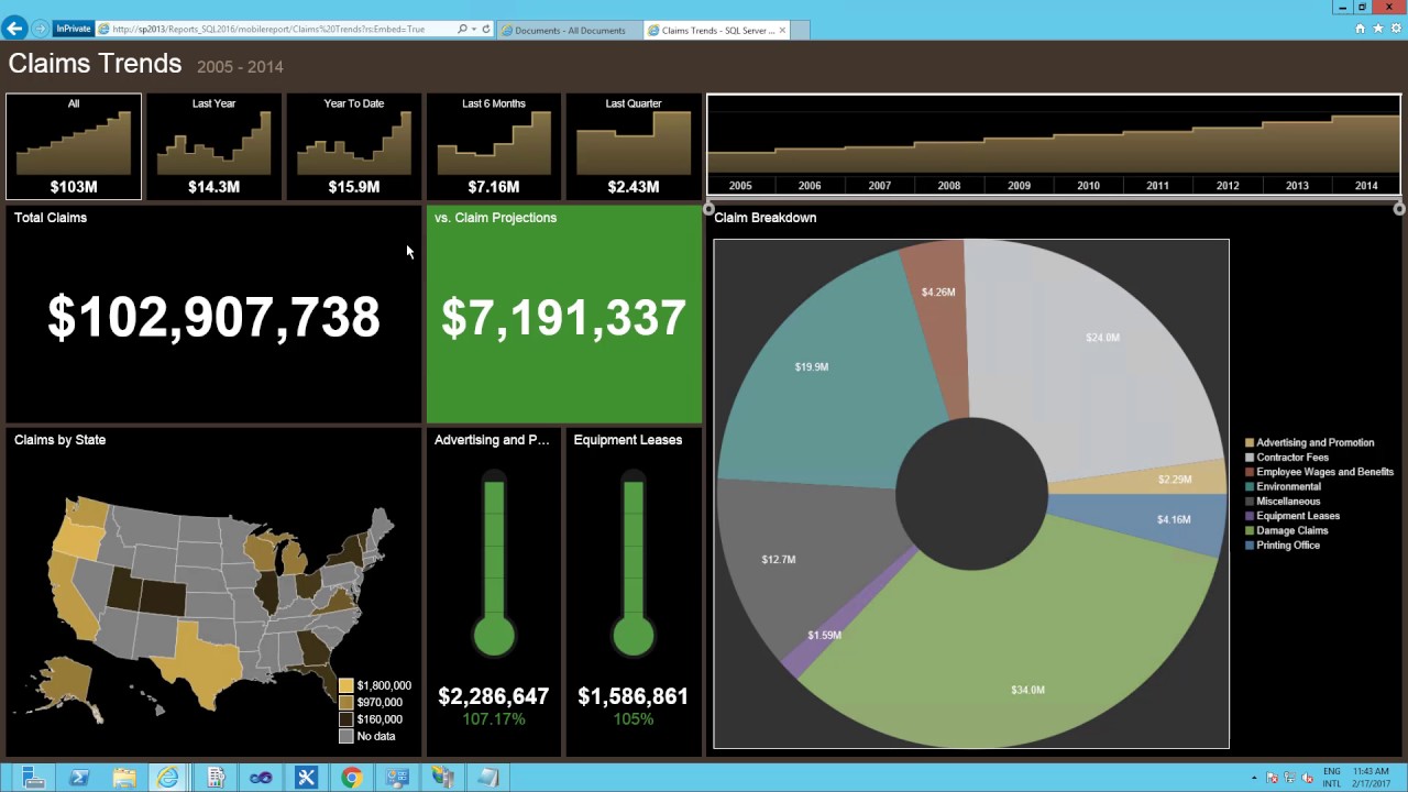 Ssrs 2016 Mobile Reports In Sharepoint Youtube