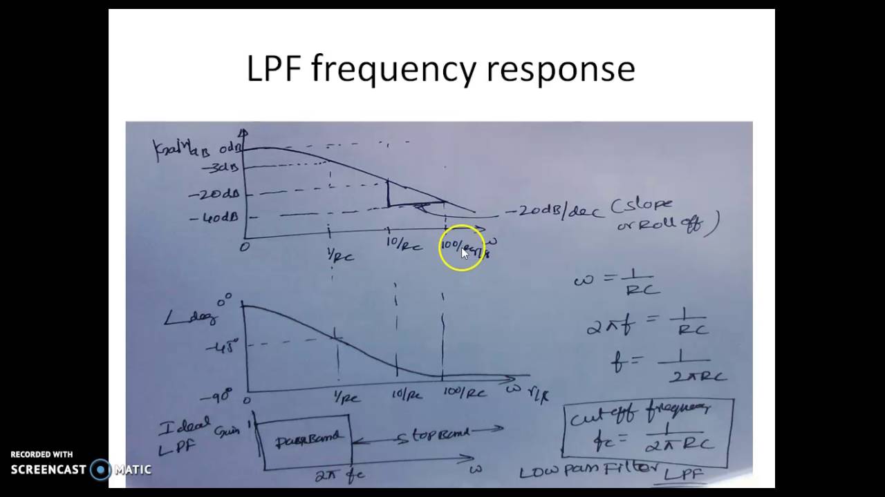 24 RC networks - YouTube