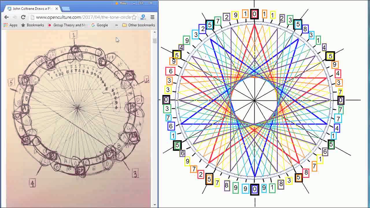 John Coltrane's Discovery of a Music of the Spheres - YouTube