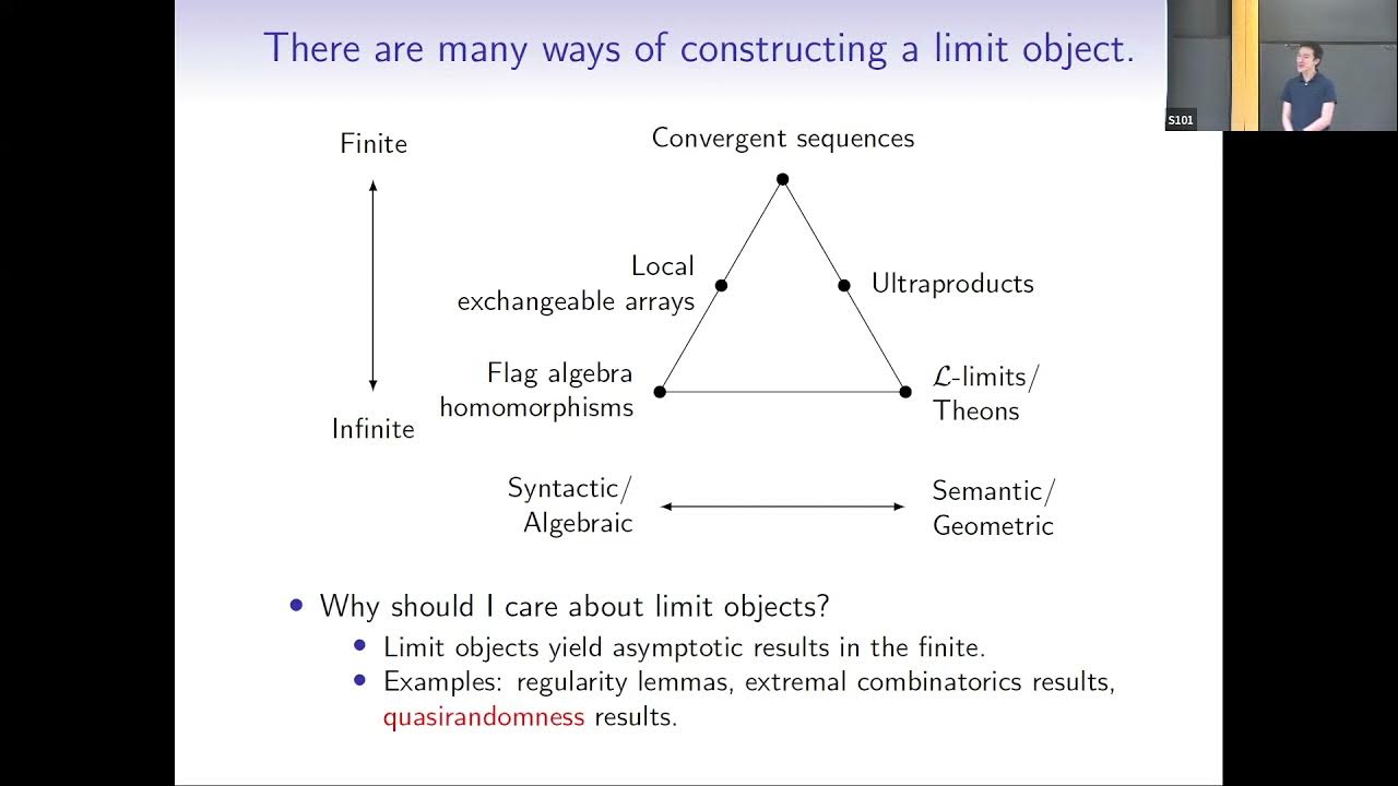 A glimpse of continuous combinatorics via natural quasirandomness - Leonardo Coregliano - YouTube