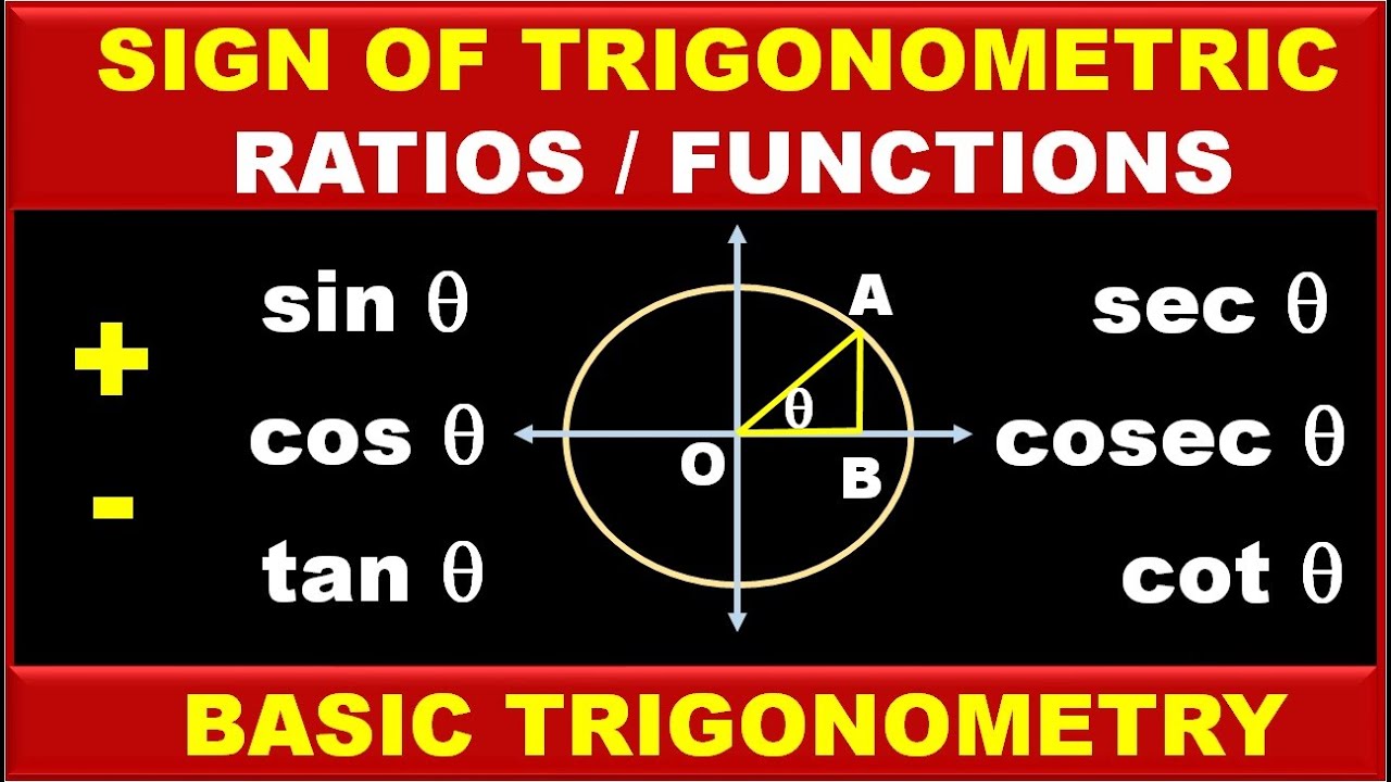 SIGN OF TRIGONOMETRIC FUNCTIONS according to quadrants or angles: CLASS ...