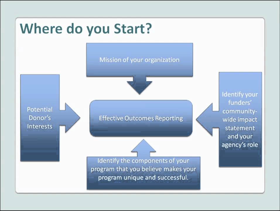 Best Practices in Outcome Reporting - YouTube