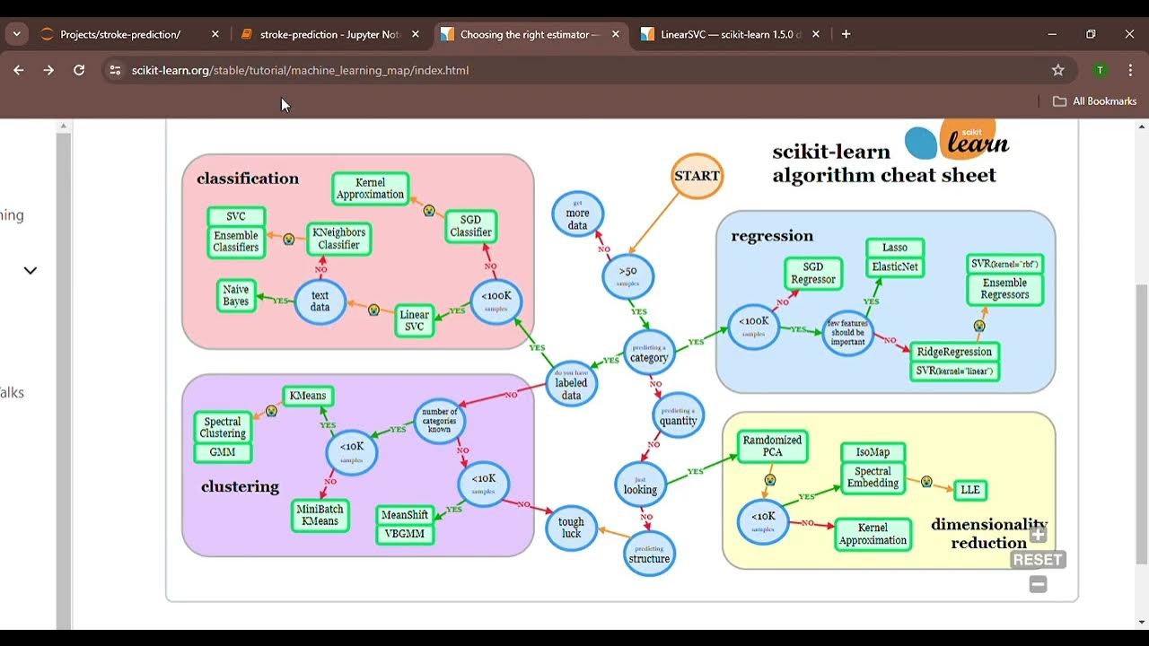 Part 2 Model Selection - YouTube