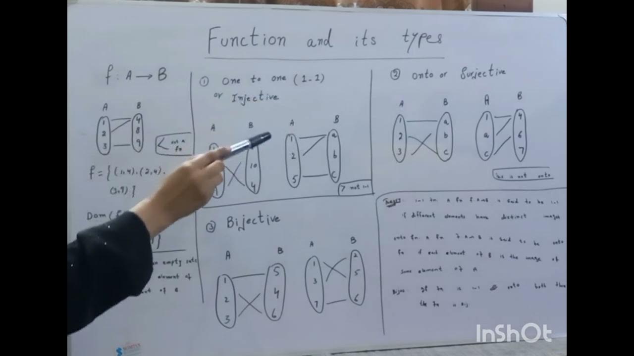 Define Function and its Types | One to one Function | Onto Function | Bijective Function - YouTube