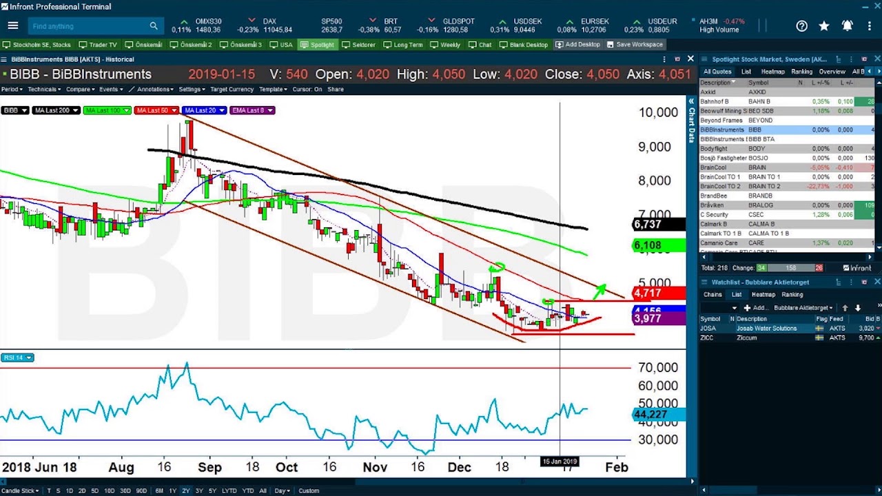 BIBB- 2019-01-24 - YouTube