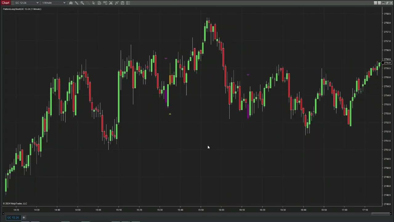 Pattern Long Short Indicator for NinjaTrader | MyIndicators - YouTube