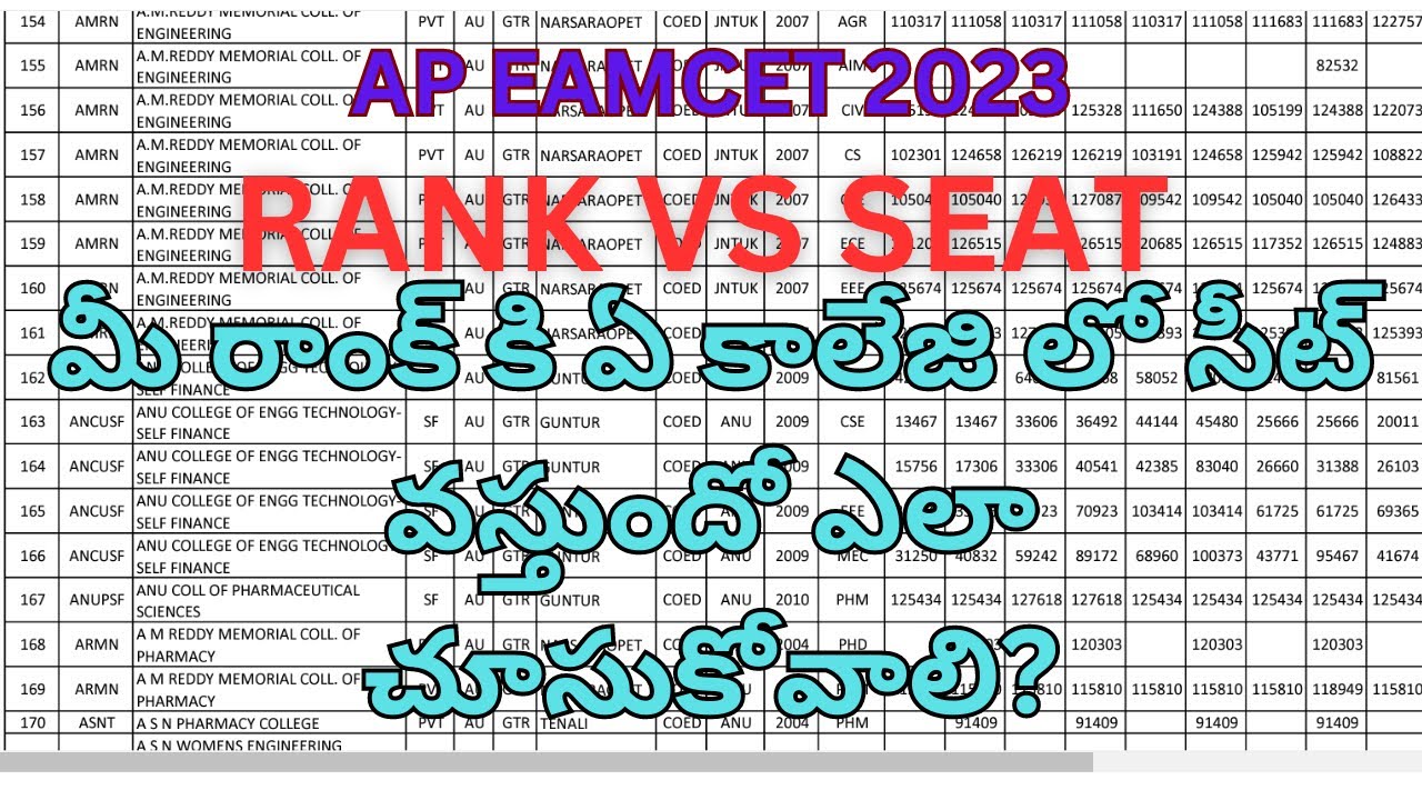 AP EAMCET 2023 Rank vs Seat Engineering || RANK VS COLLAGE - YouTube