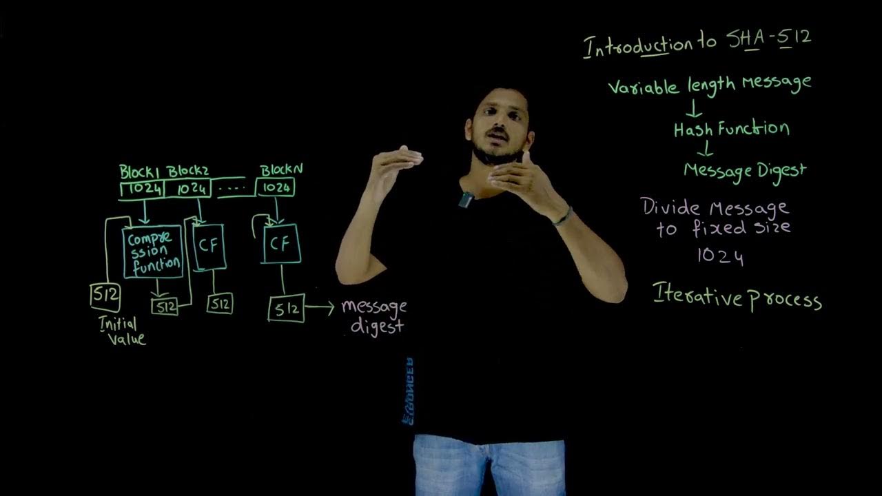 Introduction to Secure Hash Algorithm SHA 512 || Lesson 74 ...