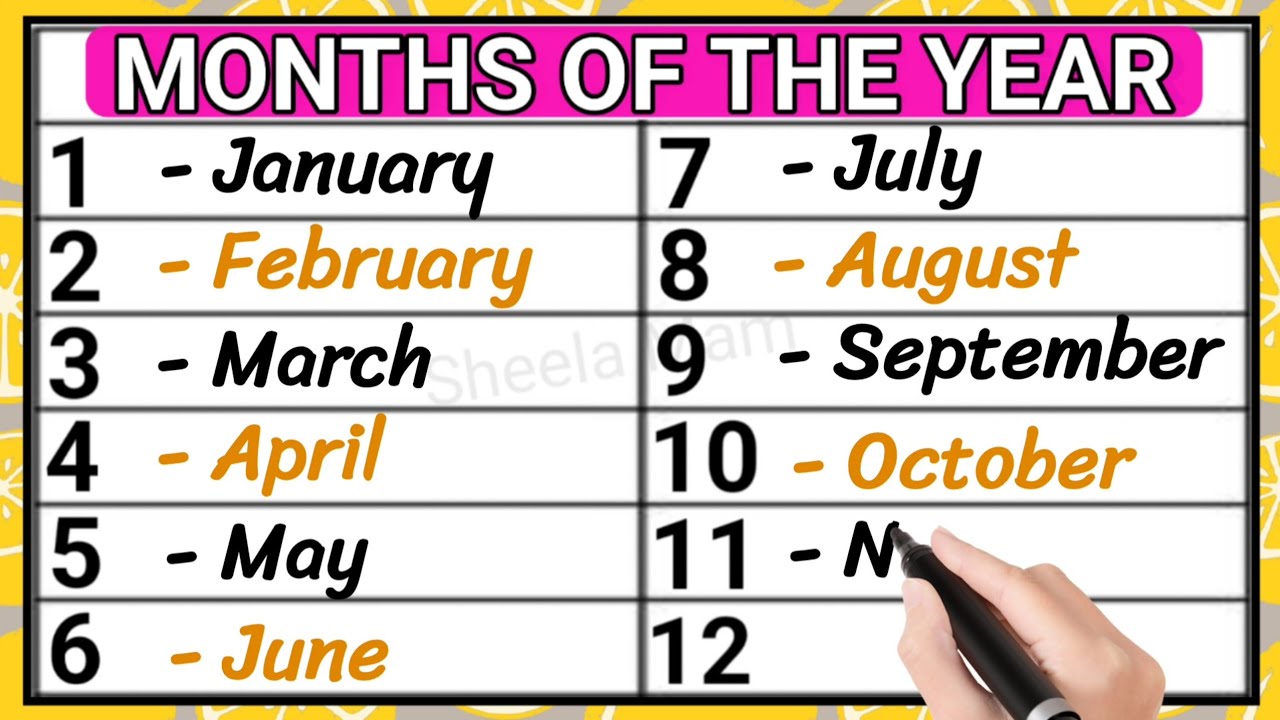 Months Of The Year | January February March April May June July August ...