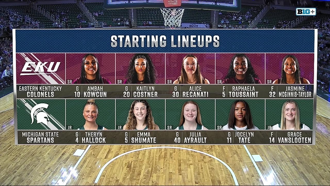 4th QUARTER: Michigan State Spartans vs EKU | Women's College ...