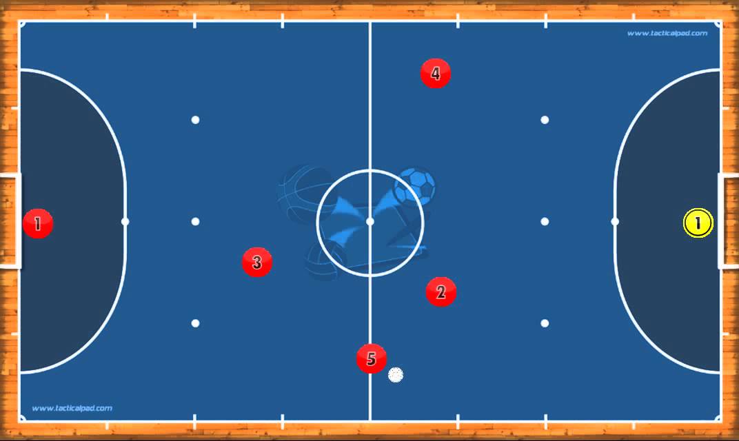 Futsal Tactics Animated: 4-0 introduction, Parallela - YouTube