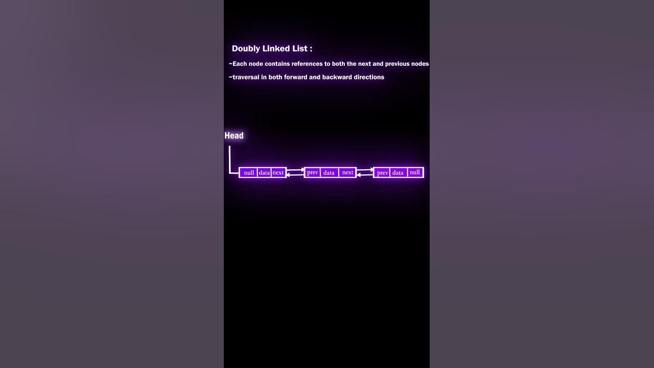 Doubly Linked List In Dsa Shortsfeed Shorts Dsa Visualization Cse Coding Dev