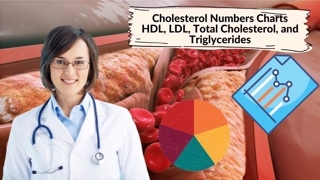 Cholesterol Numbers Charts- HDL, LDL, Total Cholesterol, and ...