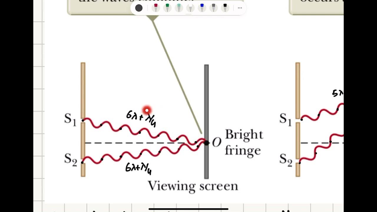 Week 5-1 Young’s Double Slit Experiment - YouTube