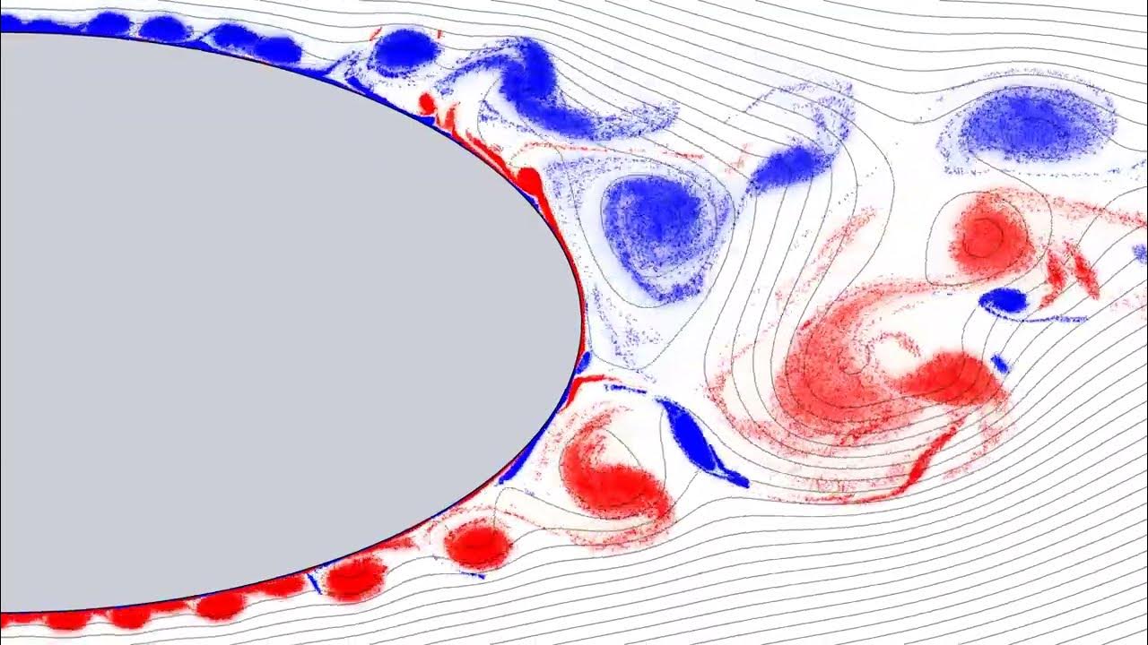 Flow around ellipse (2D) - YouTube