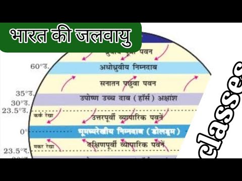 # Target with Alok @ भारत की जलवायु #sarvoday Gyan classes - YouTube