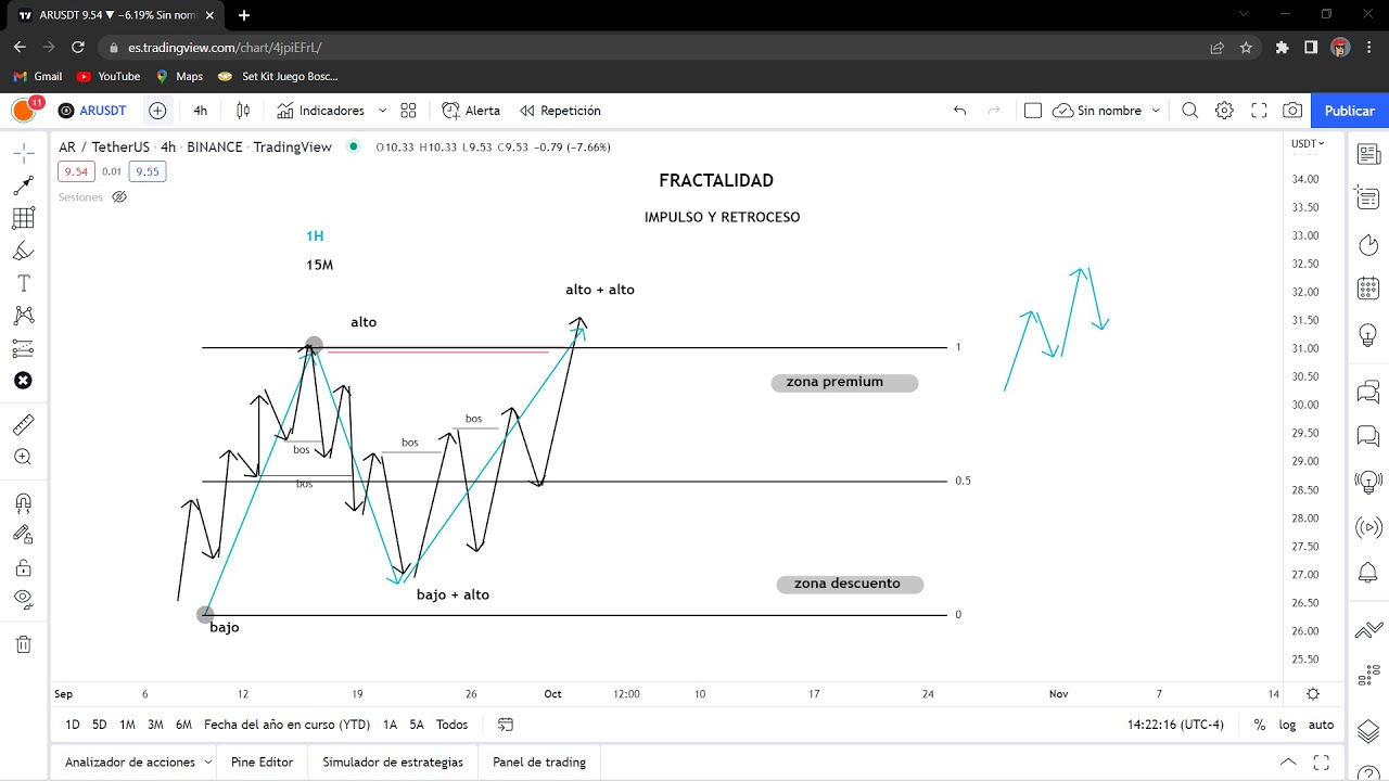 FRACTALIDAD AVANZADA DE MERCADO DESDE CERO | SMART MONEY TRADING - YouTube