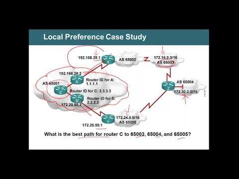 CCNA and CCNP Part 58 BGP Attribute - YouTube