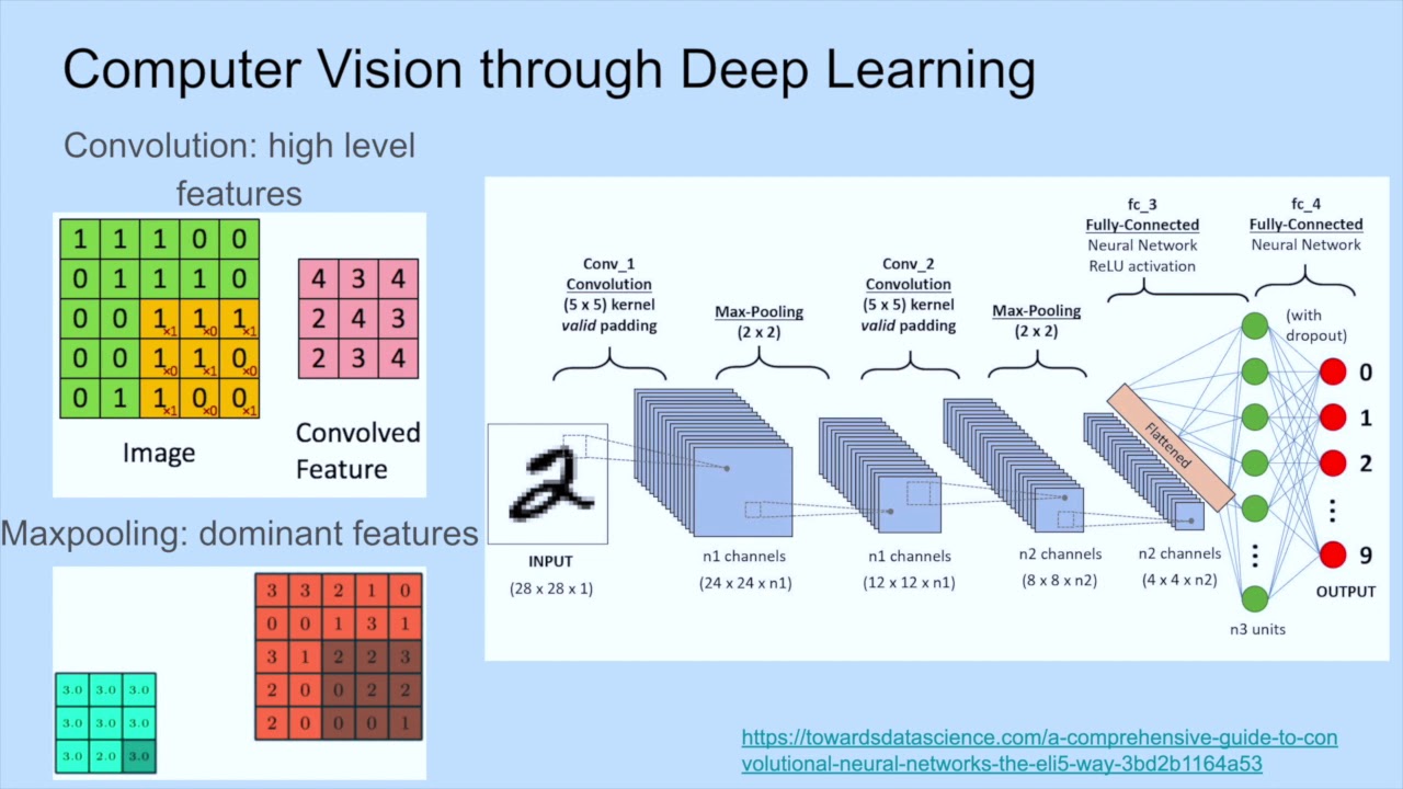 Investigating FeCrAl ATF Cladding with You Only Look Once (Microscopy ...