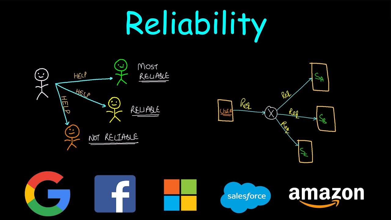 Reliability | System design - YouTube