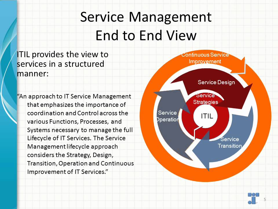 JIT Service Cube - An ITIL+COBIT View R1204.wmv - YouTube
