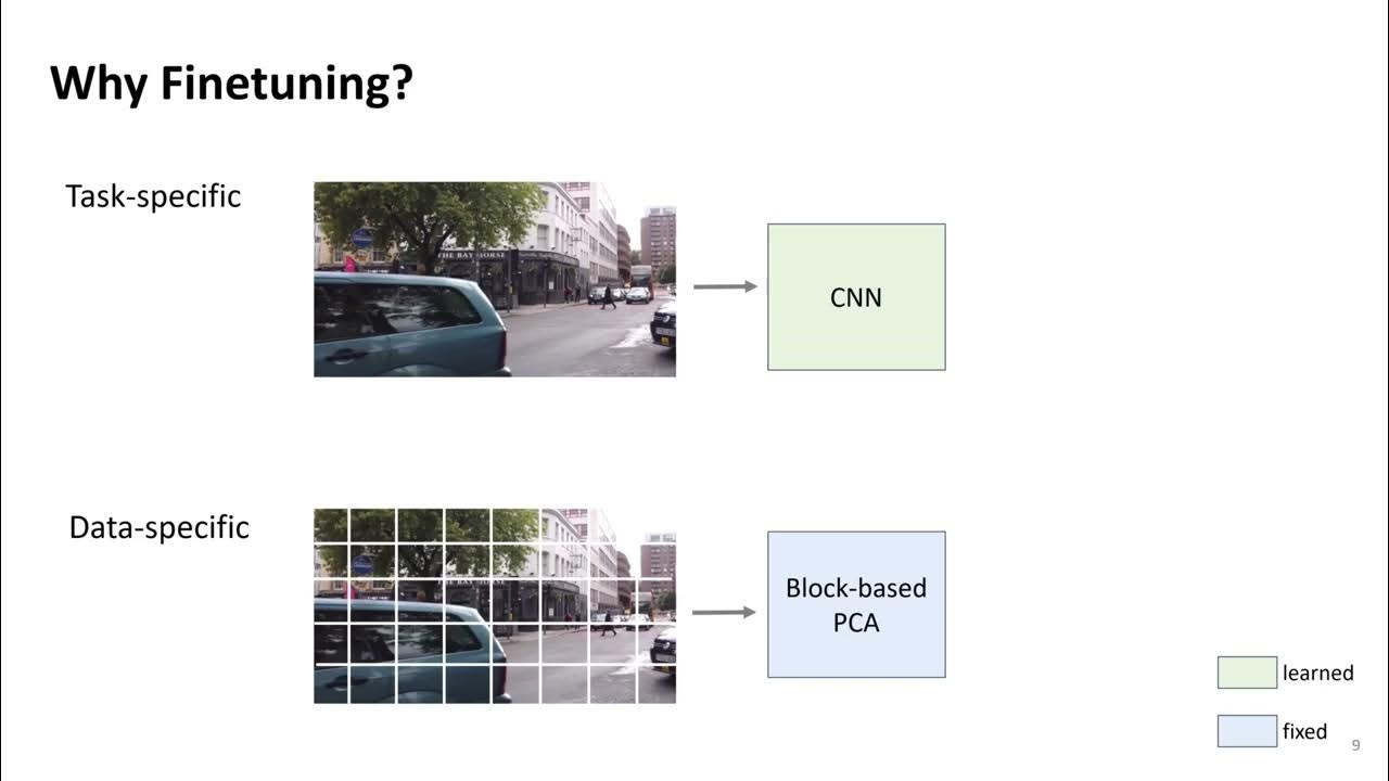 [BMVC 2022] Efficient Feature Extraction for High-resolution Video Frame Interpolation - YouTube