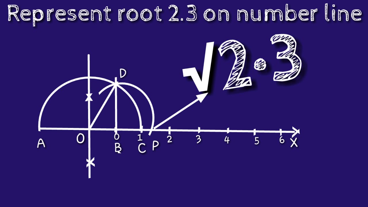 How To Represent Root 2 3 On Number Line Locate Root 2 3 On Number how-to-represent-root-2-3-on-number-line-locate-root-2-3-on-number