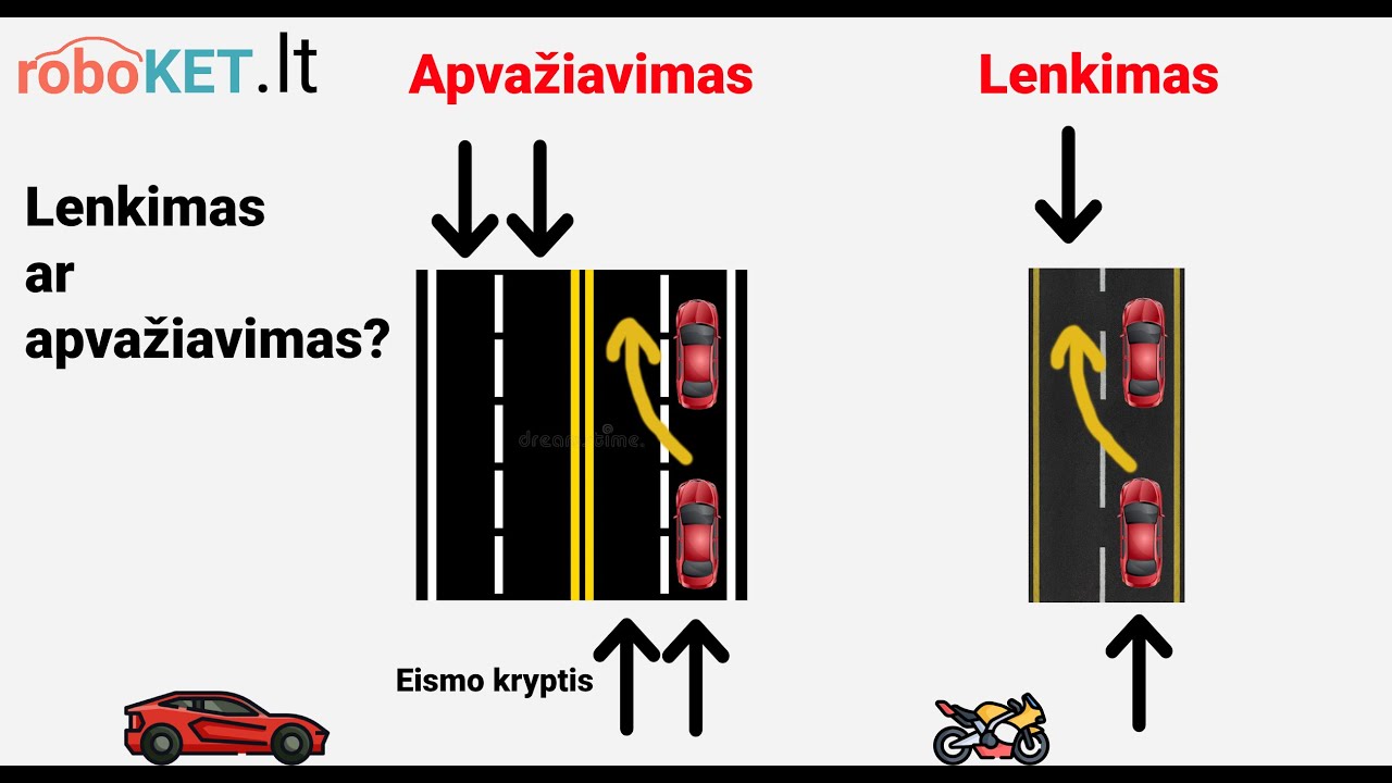KET testai. KET bilietai. KET teorija. 16 KET skyrius. Lenkimas ir ...
