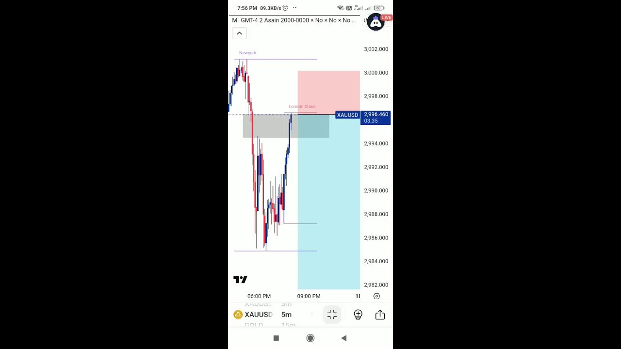 GOLD XAUUSD LIVE TRADING || 17 MAR JANUARY || FOREX TRADING LIVE || MARS TRADER - YouTube