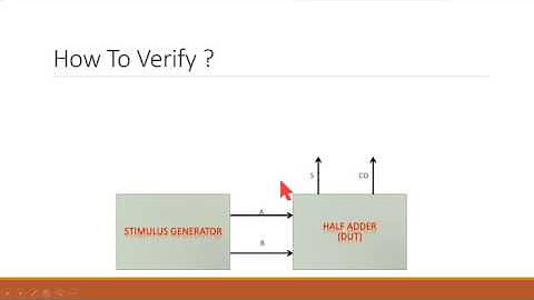 SystemVerilog for verification Tutorial - YouTube