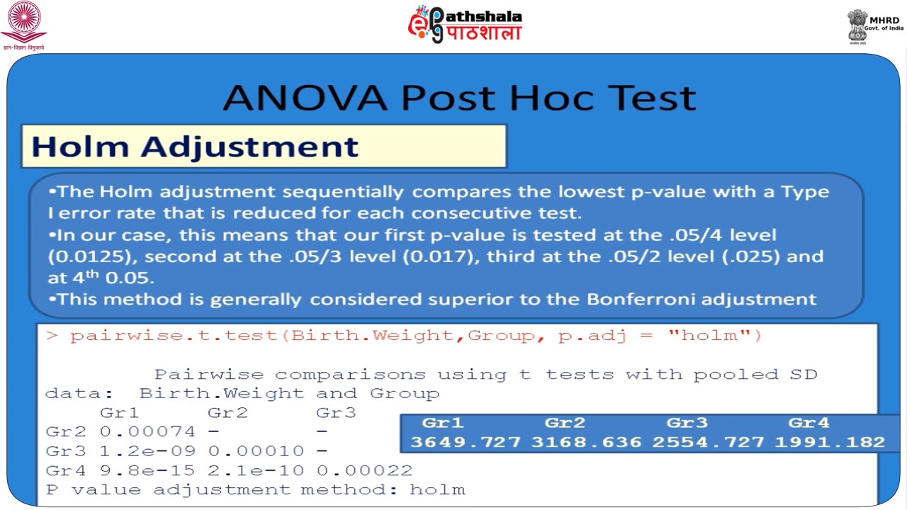 Scheffe's method using R - YouTube