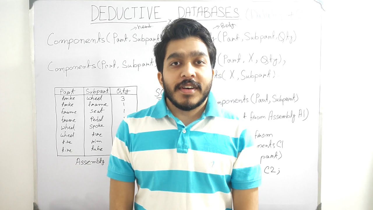 Deductive Databases Recursive Queries Youtube 6491
