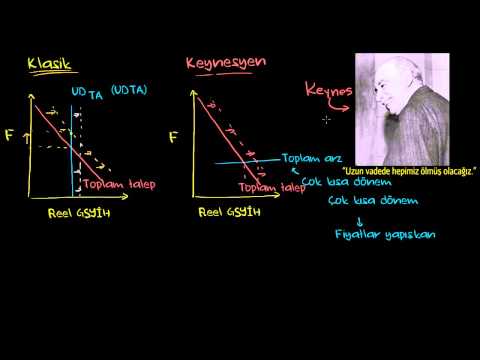 Keynesyen Ekonomi (Makroekonomi)