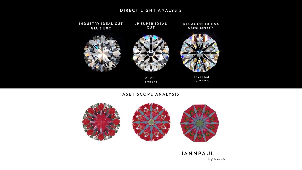 JP Diamond Difference: Industry Round VS JP Super Ideal Round VS JP ...