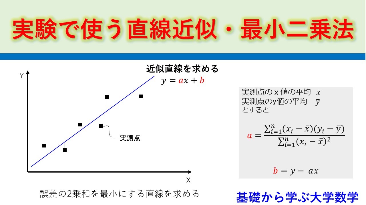 データの直線近似・回帰直線 最小二乗法 傾き切片を求める式を導出します 偏微分に慣れる 基礎から学ぶ大学数学 Youtube