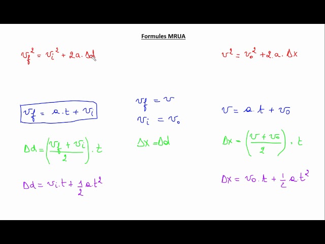 Formulas Mrua Cinemática: Mru, Mrua Y Caída Libre By Ariel Macias On
