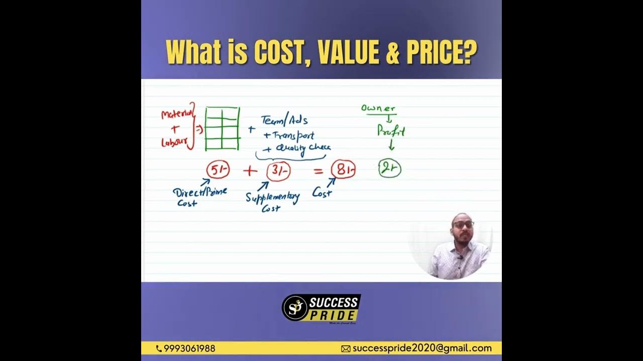 happy-chocolate-day-difference-between-cost-price-and-value