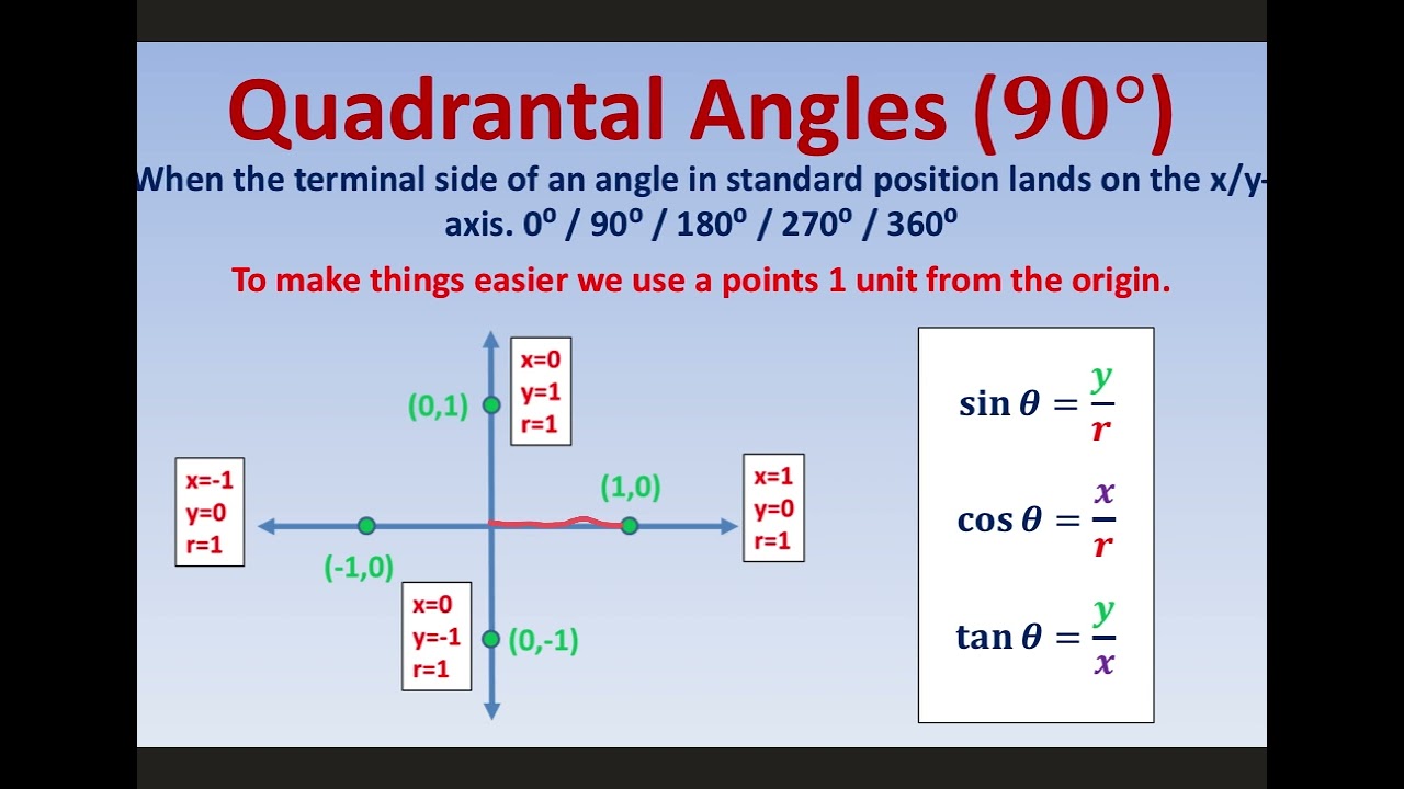 M3 Ch 8.3b Video (90 degree reference angles) - YouTube
