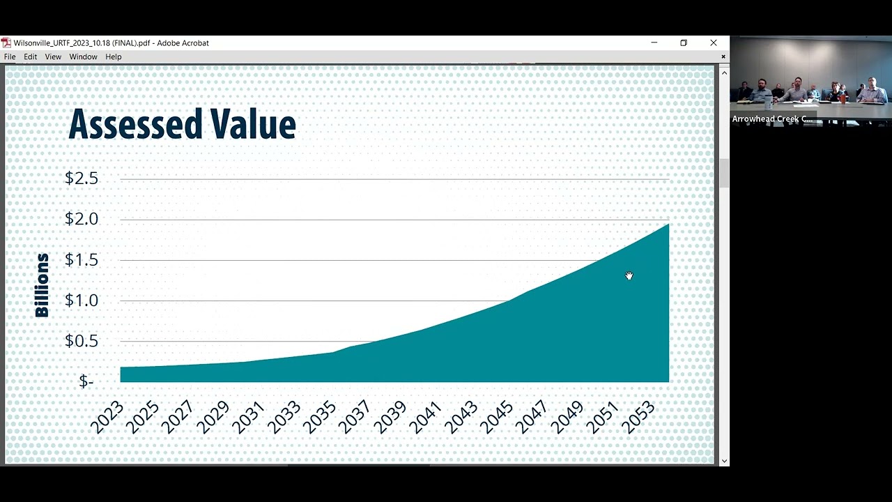 Wilsonville Urban Renewal Task Force meeting #4 (10/18/23) - YouTube