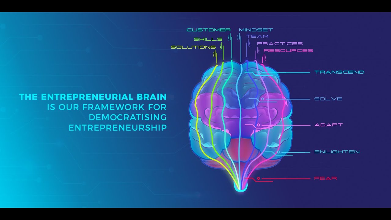 Intro to Entrepreneurial Brain Framework - YouTube