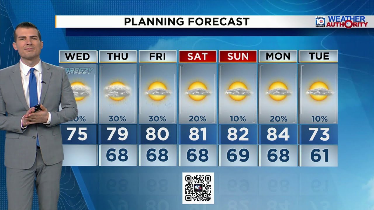 Local 10 Video Weather Forecast: 01/21/26 Evening Edition - YouTube