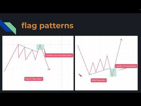 types of liquidity,(chart patterns වලින් trade කරන්න ගිහින් loss උනානම් ...