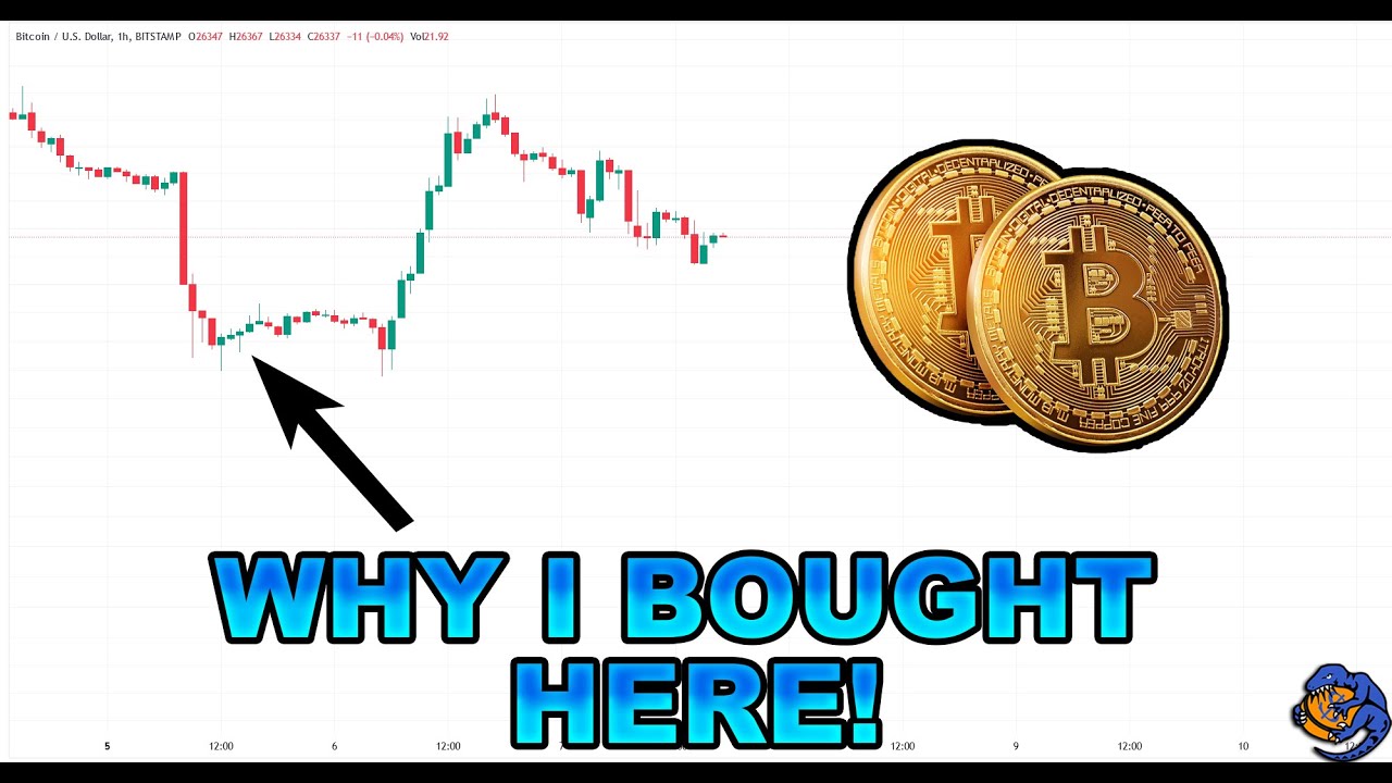 Why I bought the Dip! BTC, ETH, BNB Chart TA - YouTube