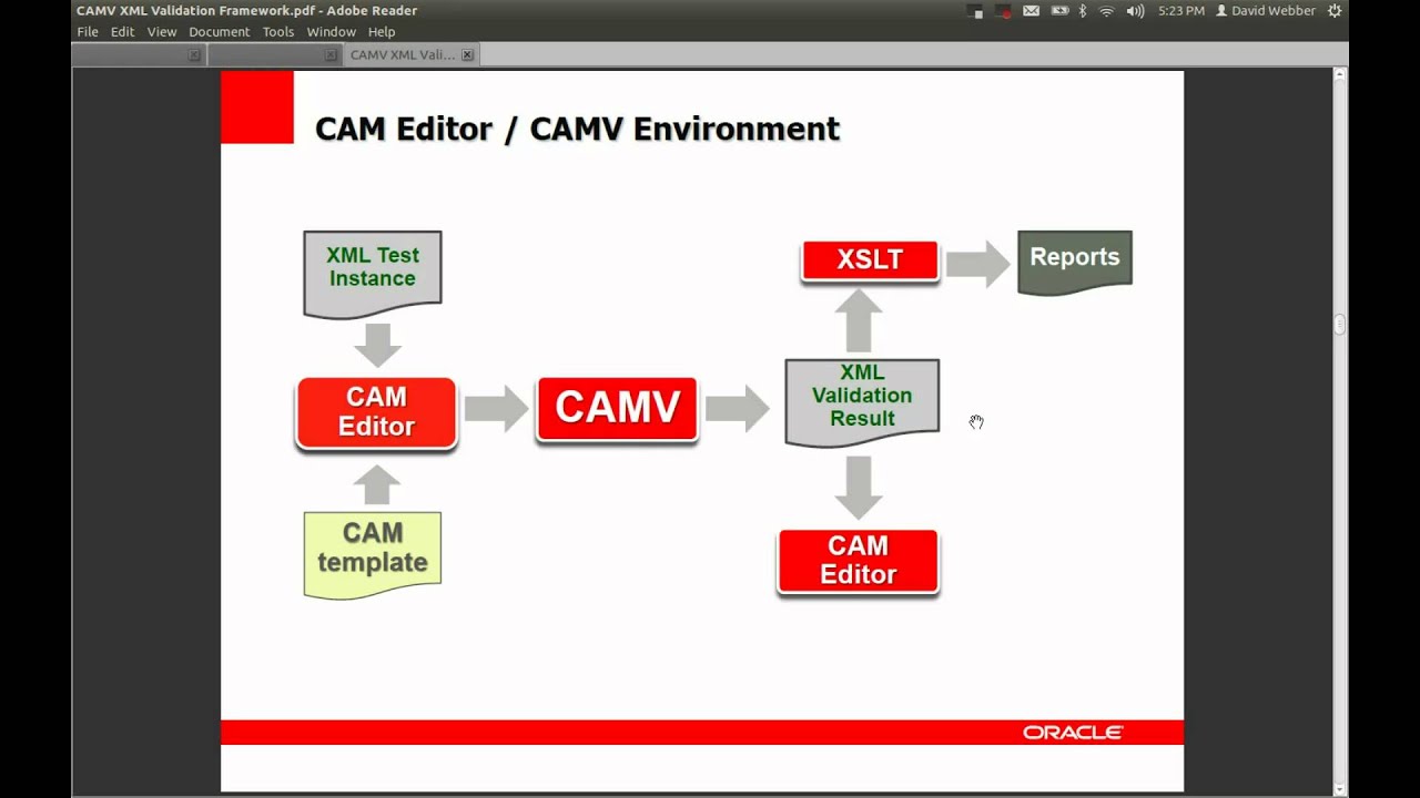 CAMV XML Rules Validation Engine Tutorial and Test Suite Development ...
