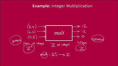 Partial Recursive Functions - YouTube