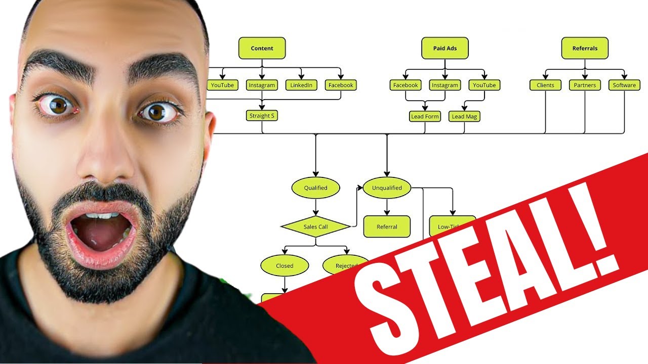 Steal Your Competitors Articles and Boost Your SEO – Skyrocket Your ...