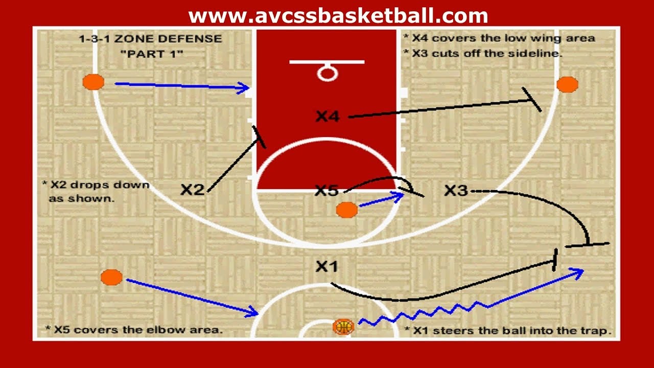 Youth Basketball Court Dimensions