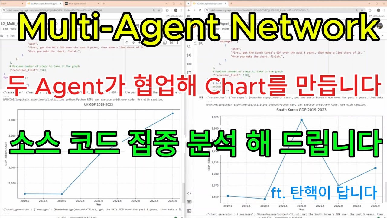 Multi-Agent Network : 두 Agent들이 협업해 Chart를 만들게 하는 소스 코드 집중 분석 합니다. - ft. 탄핵이 답이다. - YouTube
