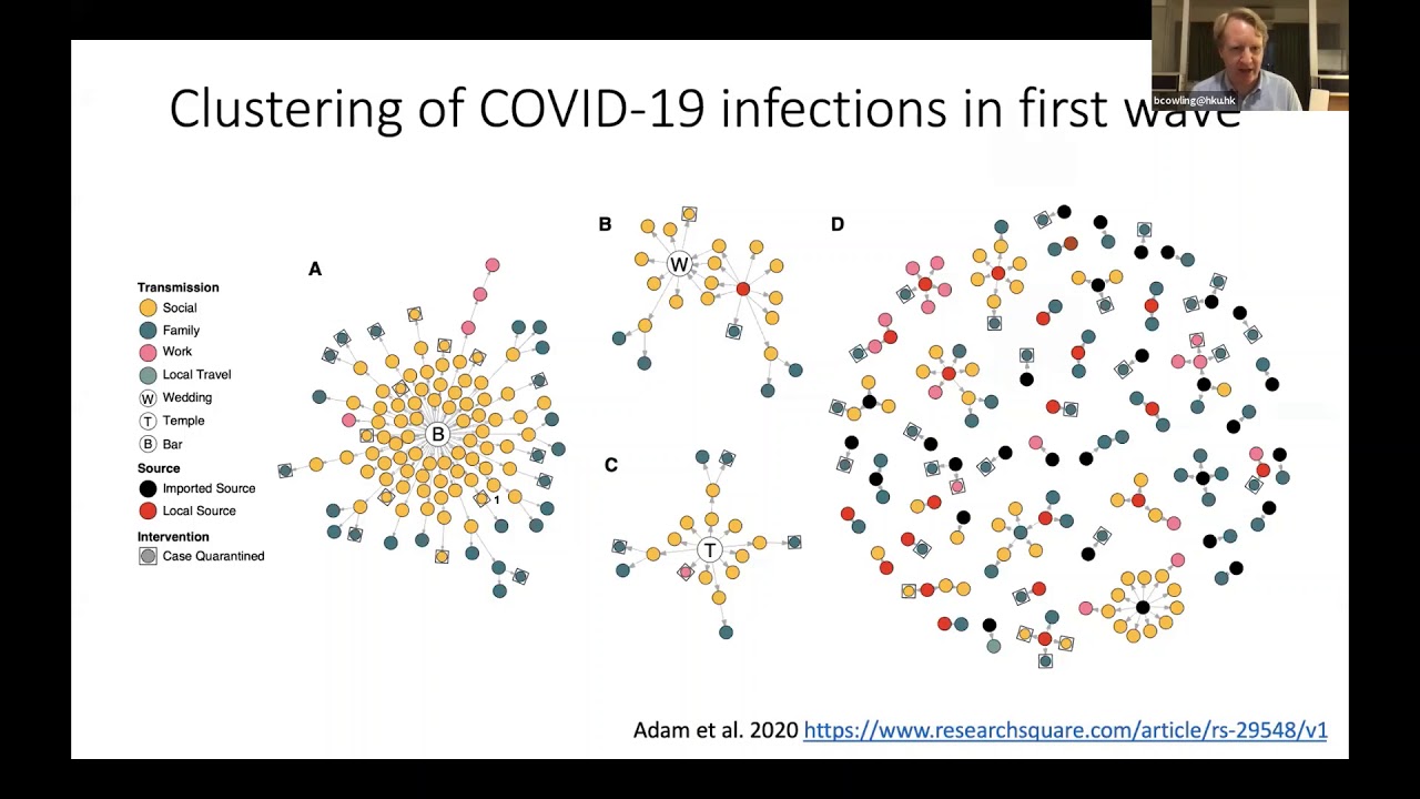 Dr. Benjamin Cowling, August 19, 2020 - YouTube